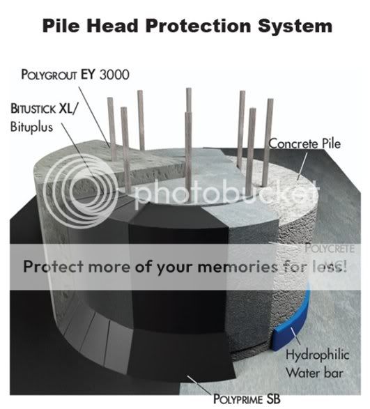 سؤال يخص عزل البايلات | ملتقى المهندسين العرب